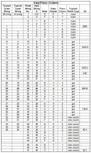 Octaves - Harps and Harps